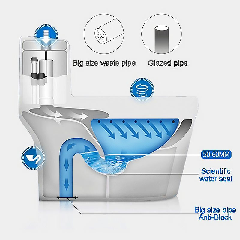 Backflow Toilet | Floor Mount Rear Outlet Toilet - Jabra Sanitary