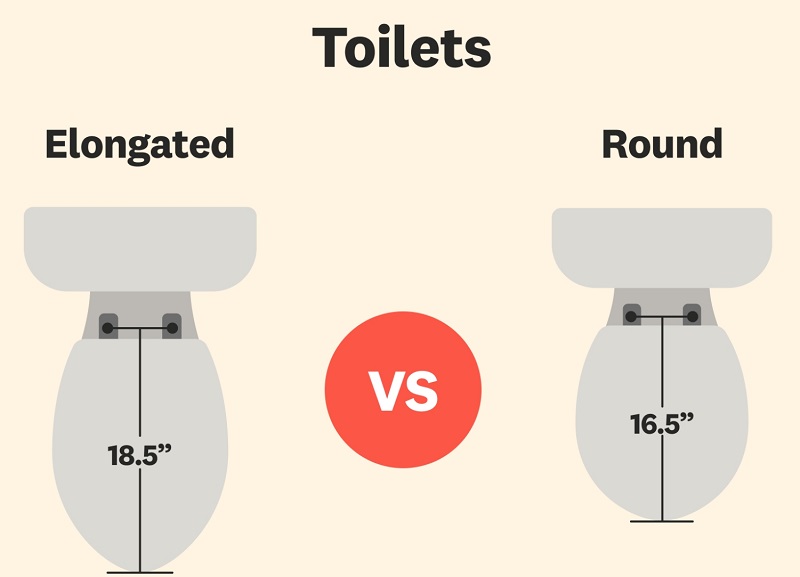 Round Toilet Dimensions & Features - The Complete Expert Guide
