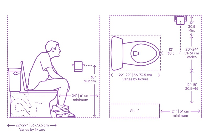 The Ultimate Guide to 19 Inch Toilets: What You Need to Know