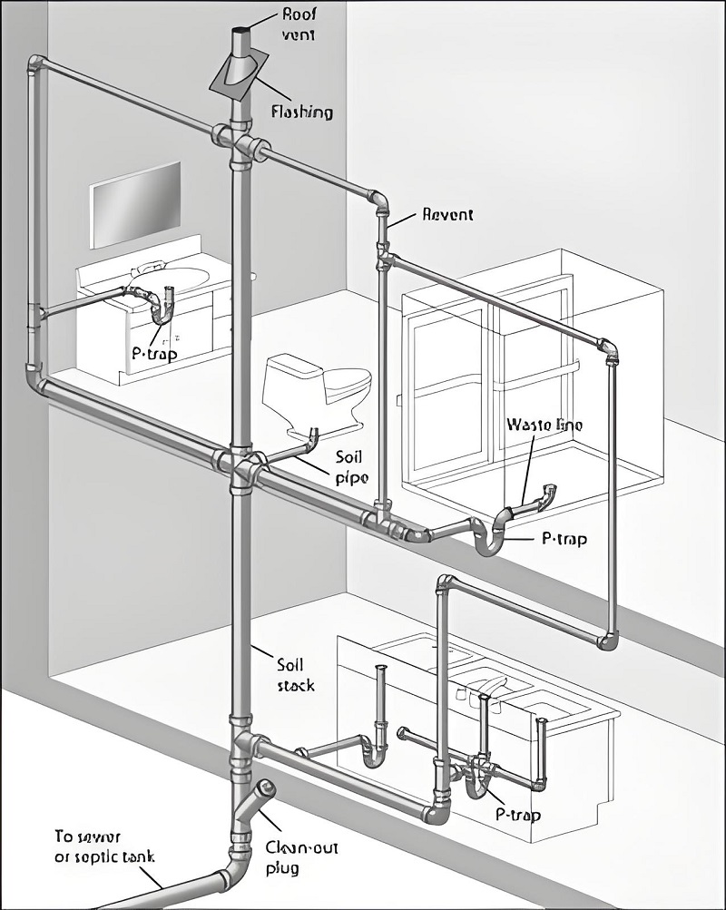 Toilet Rough-In Plumbing: Complete Master Guide (Measurements, Codes ...