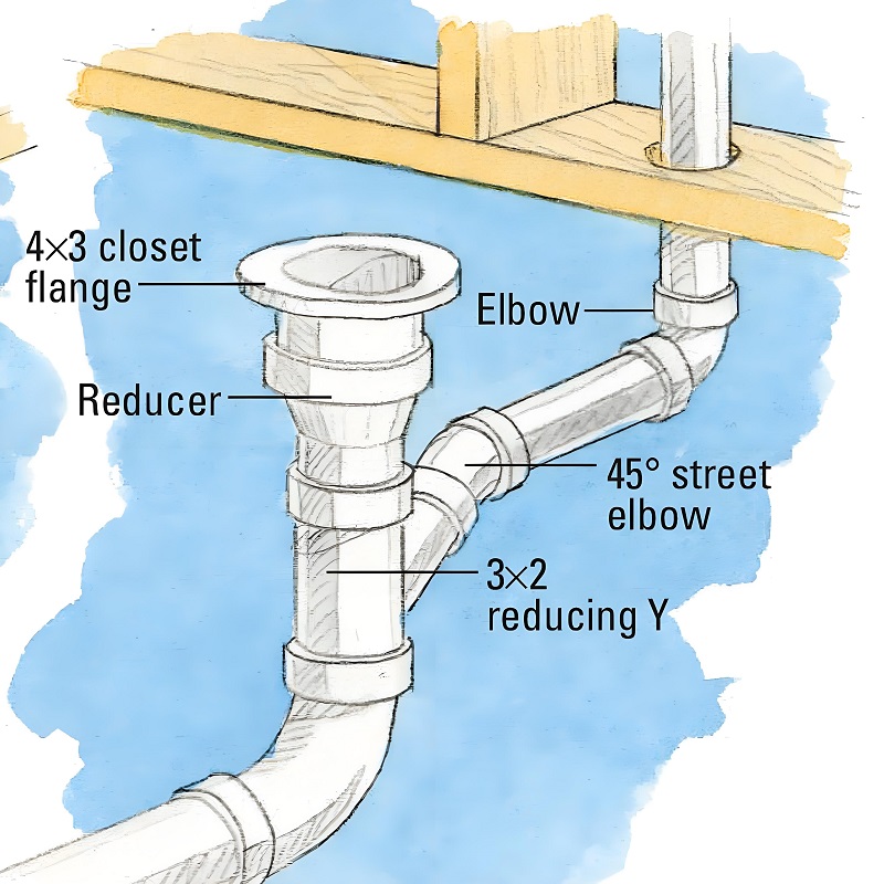 Toilet Rough-In Plumbing: Complete Master Guide (Measurements, Codes ...