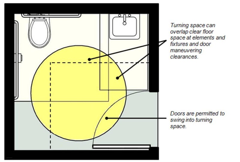 ADA Bathrooms Requirements Dimensions And Compliance ADA Bathrooms Requirements Dimensions And Compliance
